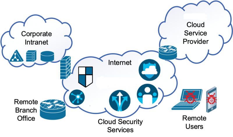 ModularNet ISP - Modular Solutions